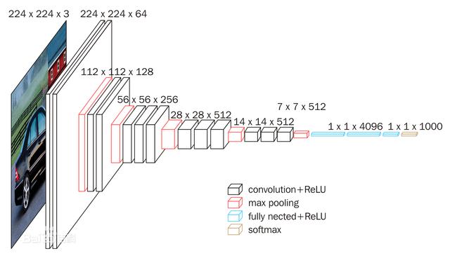 cnn stride and padding_pytorch神经网络手写文字识别（MINIST数据集，CNN卷积神经网络）...-CSDN博客