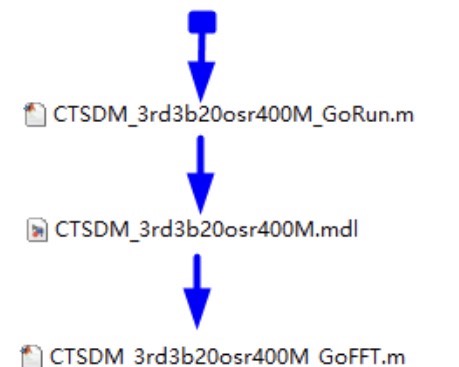 Sigma-Delta ADC Matlab Model 包含实例和说明，多种MATLAB代码和simulink模型都整合在里面了。_sigma delta adc 建模-CSDN博客