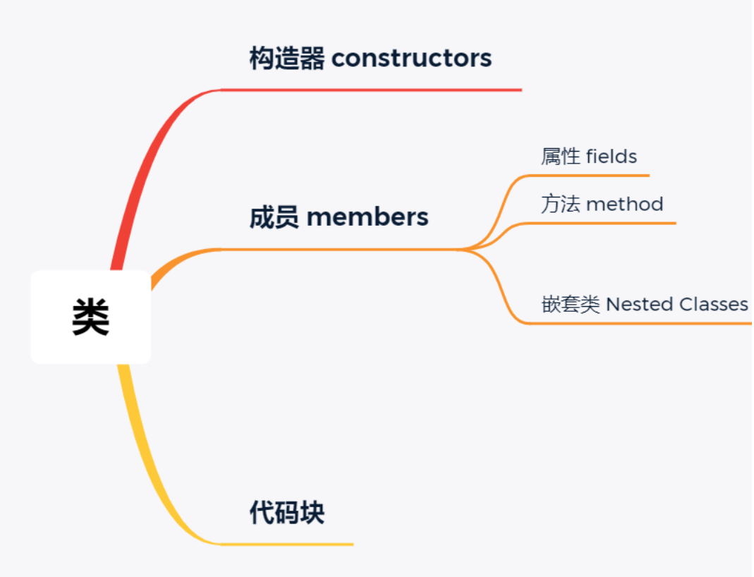 【java基础】java类的加载和对象的创建过程java创建对象时先加载父类的class文件吗 Csdn博客