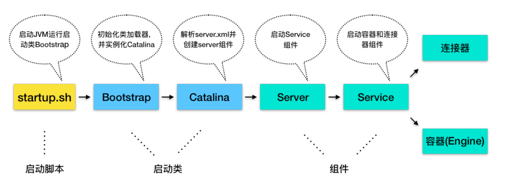 深入理解Tomcat_47977.cc-CSDN博客