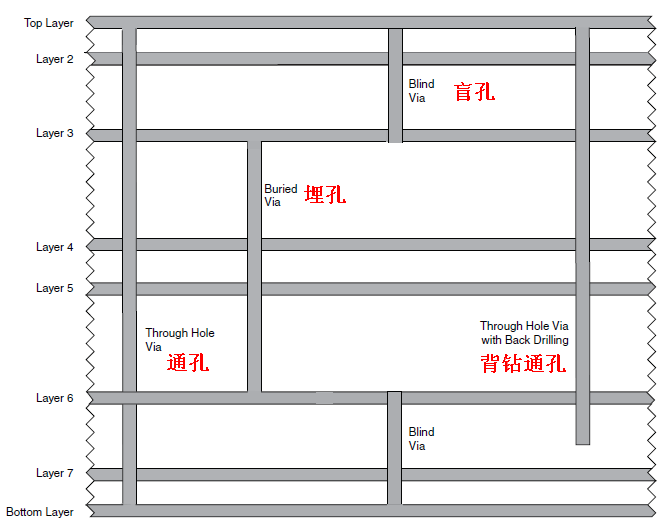 Artix-7 and Spartan-7 FPGAs DDR2/DDR3 PCB设计指导_fpga硬件设计csdn-CSDN博客