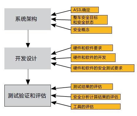 ISO26262功能安全概述_功能安全pmhf计算公式-CSDN博客