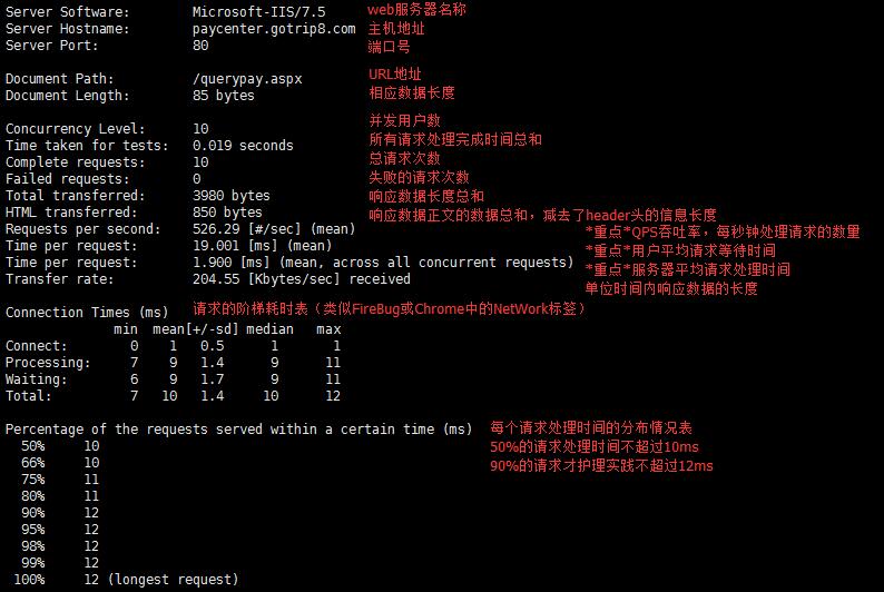 Apache ab测试工具使用方法（无参、get传参、post传参）_apache ab 的使用-CSDN博客