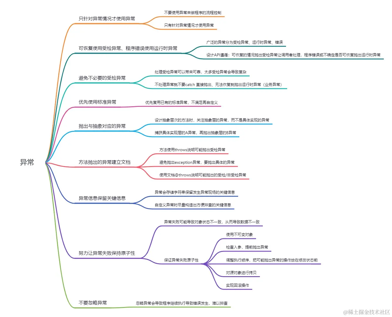 关于java异常处理的9条原则java异常使用原则 Csdn博客 7362