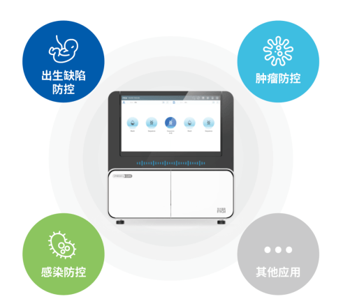 快速、准确、高效：华大基因依托国产DNBSEQ-G99开创基因检测新时代_mgi g99 测序仪 文库制备-CSDN博客