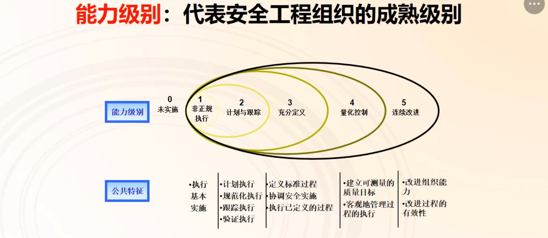 NISP 二级知识点总结——信息安全工程_nisp二级ppt-CSDN博客