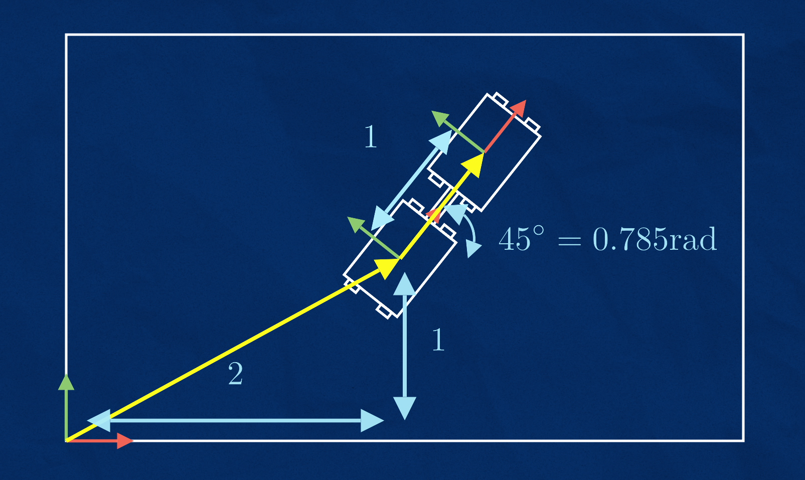ROS2知识（6）：坐标对象TF原理和实践_无水先生的博客-CSDN博客_ros2 tf