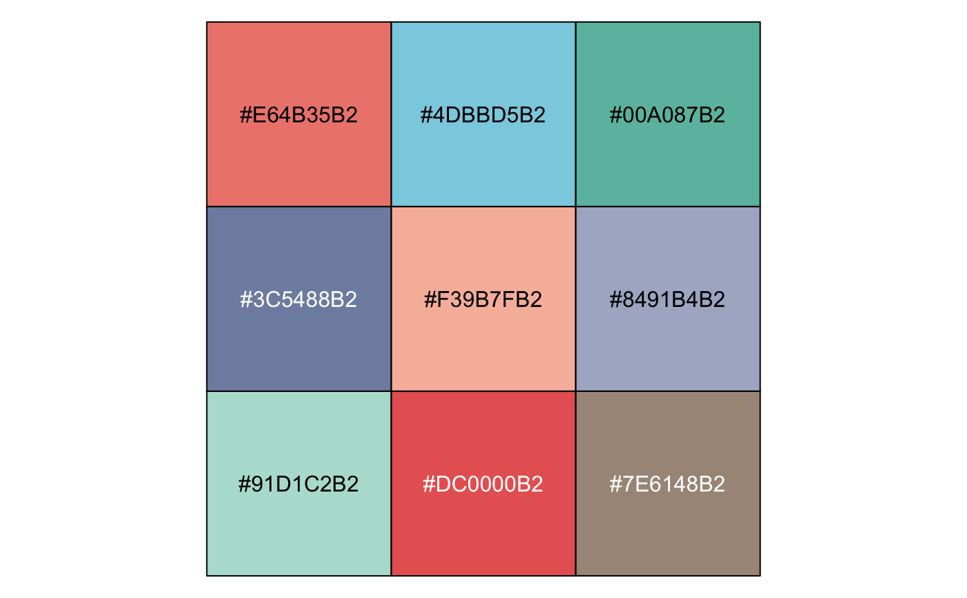 ggsci | 一秒搞定你的顶刊配色（一）_ggsci配色-CSDN博客