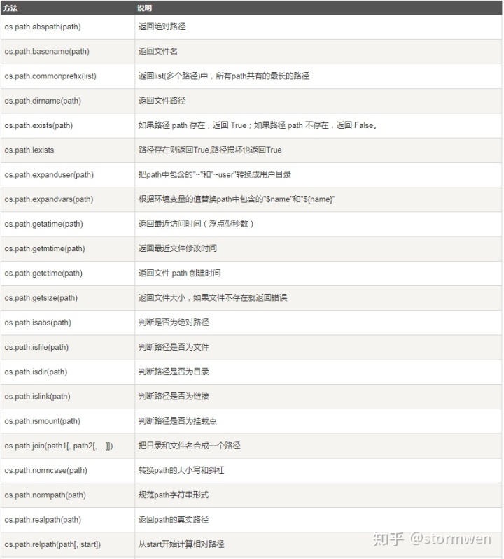 .pth是什么文件_一个文件处理的Python实战项目-CSDN博客