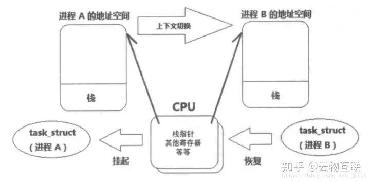 Linux 实现原理 — Numa 多核架构中的多线程调度开销与性能优化linux Numa Csdn博客 4142