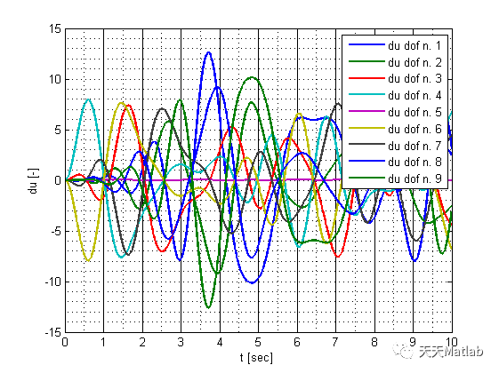 基于matlab模拟微结构材料中的一维波传播扩展光源微结构设计matlab Csdn博客