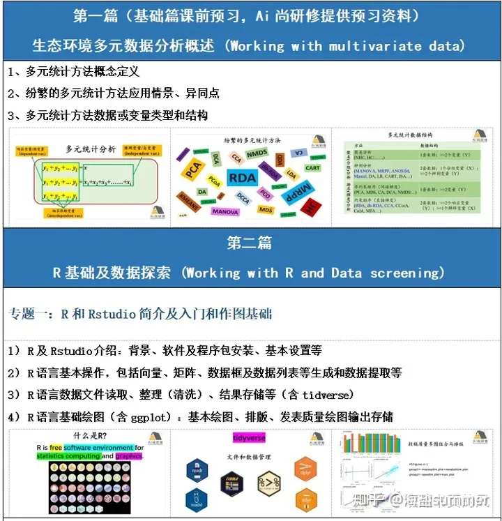【案例实践】r语言多元数据统计分析在生态环境中的实践应用多元统计分析 大数据 Csdn博客