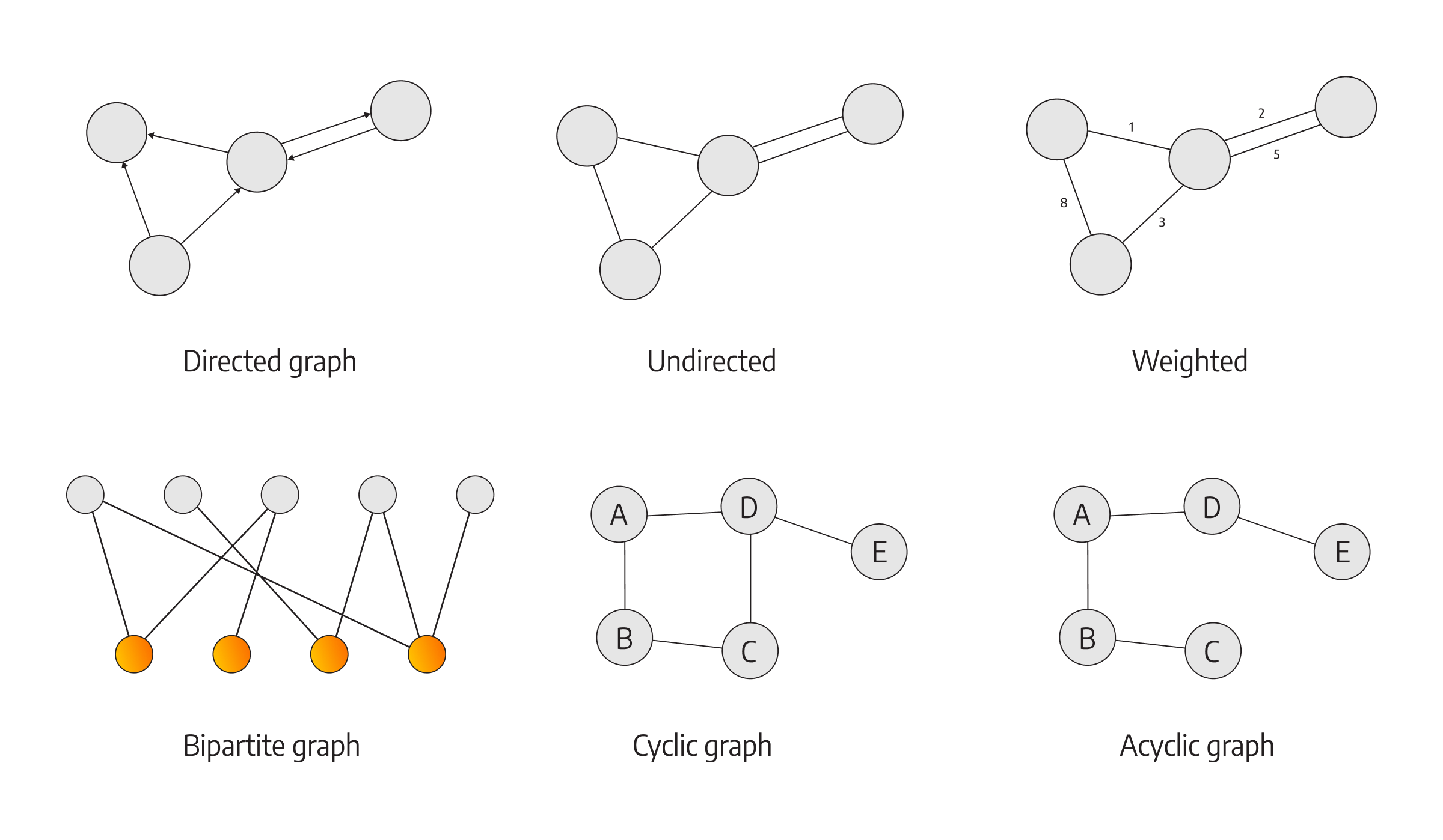图搜索算法详解 - DFS、BFS、Bellman-Ford、Dijkstra-CSDN博客