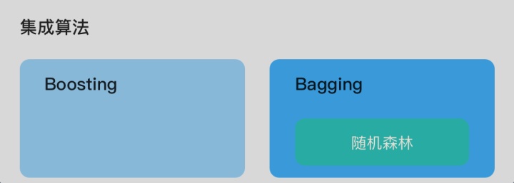 bagging算法_集成学习(Ensemble Learning)——Bagging与Random Forest（1）-CSDN博客