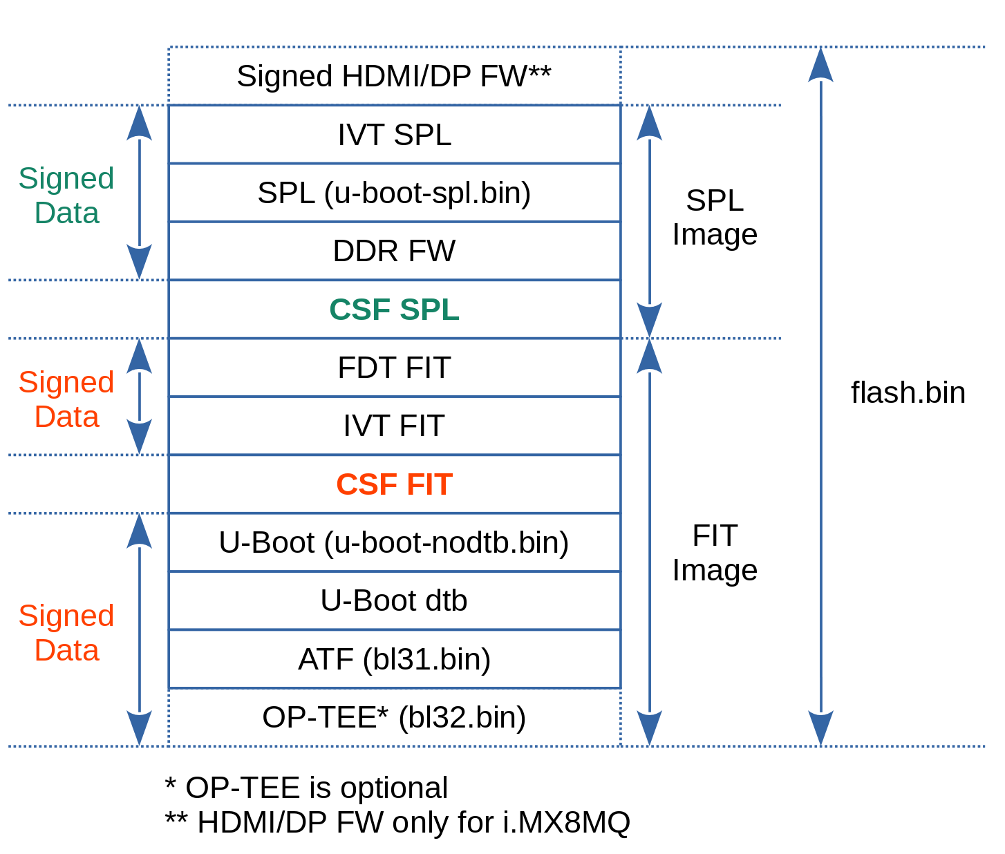NXP i.MX8M boot 流程_飞凌嵌入式i.mx8mp 编译死机-CSDN博客