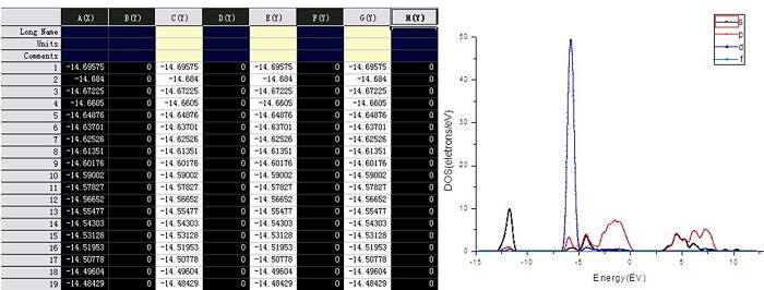 态密度图的绘制及初步分析_态密度pdos down 和 pdos up-CSDN博客