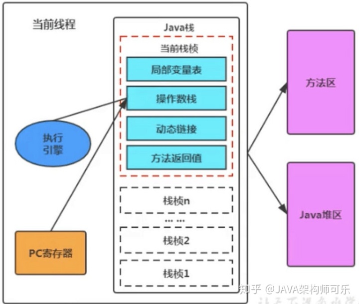 Java8 JVM运行时数据区概述 (极其详细长文)_jdk8运行时数据区-CSDN博客