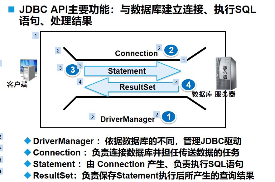 mysql jdbc连接 优化_JDBC及JDBC优化详解-CSDN博客