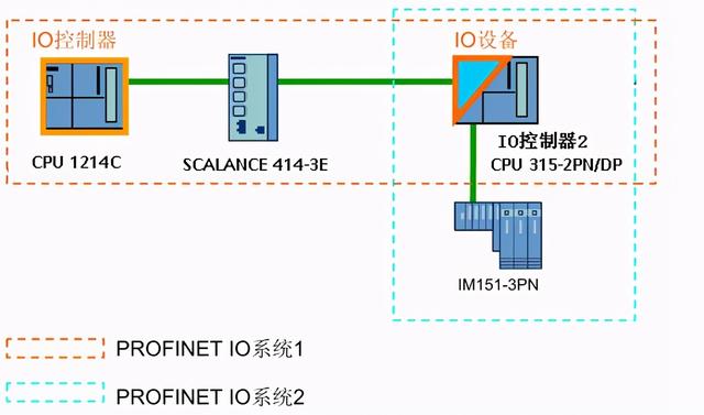 uka profinet gsd文件_功能篇：TIA平台 PROFINET 智能设备功能-CSDN博客