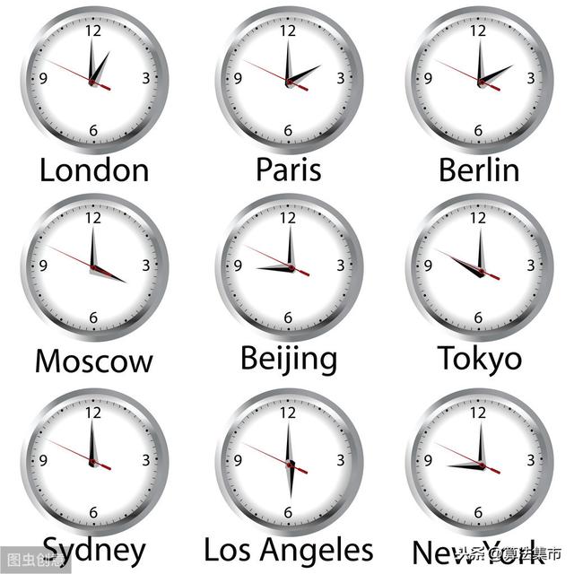 php把本地时间转化成utc时间_UTC时间和CST时间-CSDN博客