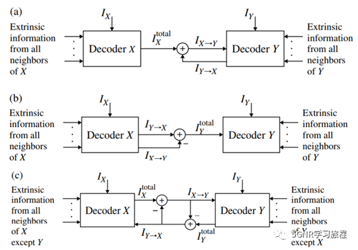 5G NR LDPC编译码汇总_5g ldpc编码-CSDN博客
