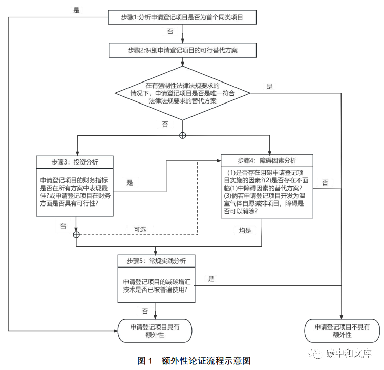重磅！CCER配套《三项制度》正式发布！个人也能参与全国碳市场？-CSDN博客