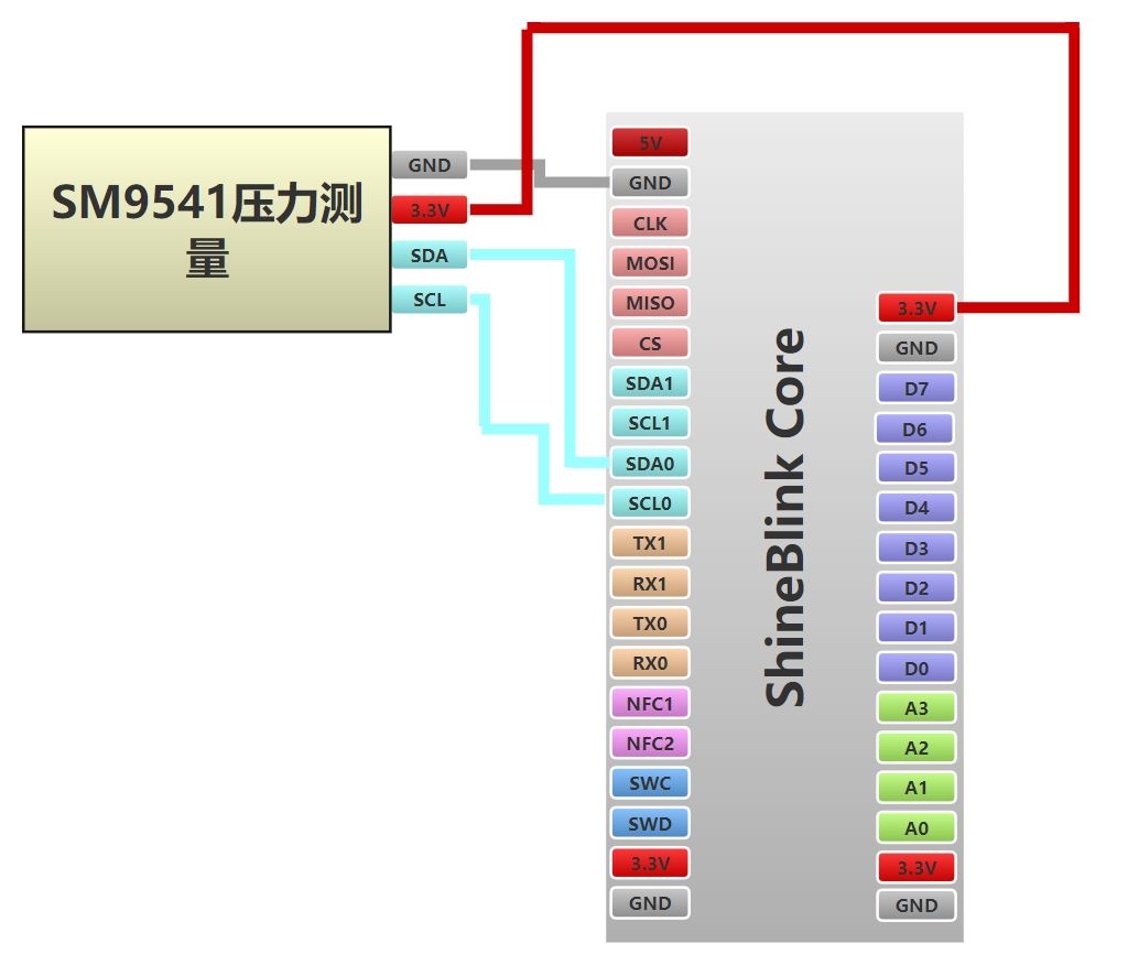 四行代码实现SM9541压力测量并串口转USB打印-CSDN博客