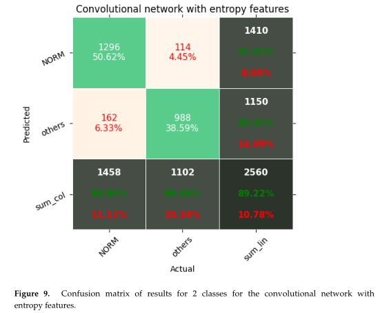 基于PTB-XL数据集的深度学习心电信号分类-CSDN博客