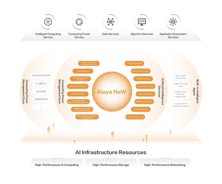 加速构建国际数据中心新生态，九章云极DataCanvas公司签署重要战略合作协议-CSDN博客