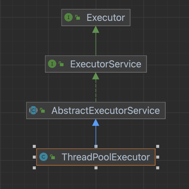 【Java并发编程】线程池ThreadPoolExecutor源码分析_threadpooltaskexecutor源码-CSDN博客
