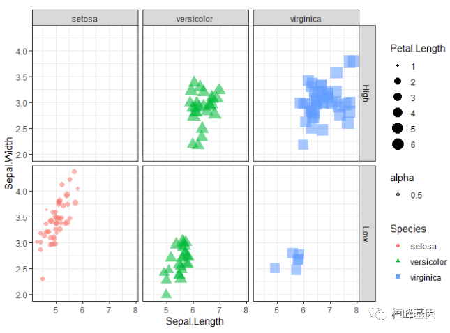 FigDraw 4. SCI 文章绘图之散点图 （Scatter）_sci散点图-CSDN博客