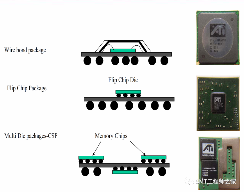 连接已失效_SMT BGA失效分析基本知识介绍-CSDN博客