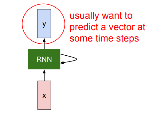 cs231n--RNN_rnn的隐藏层-CSDN博客