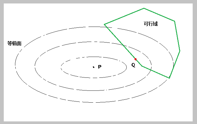 二次规划--积极集法（active set method）-CSDN博客