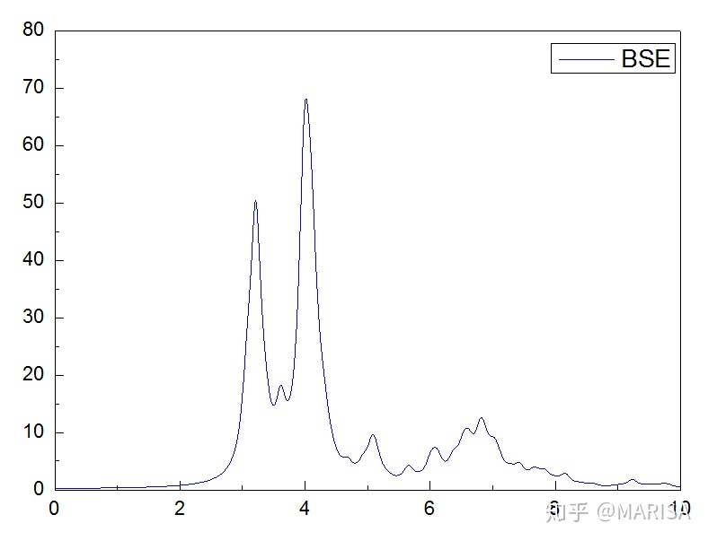 计算实际例子_VASP之BSE计算-CSDN博客