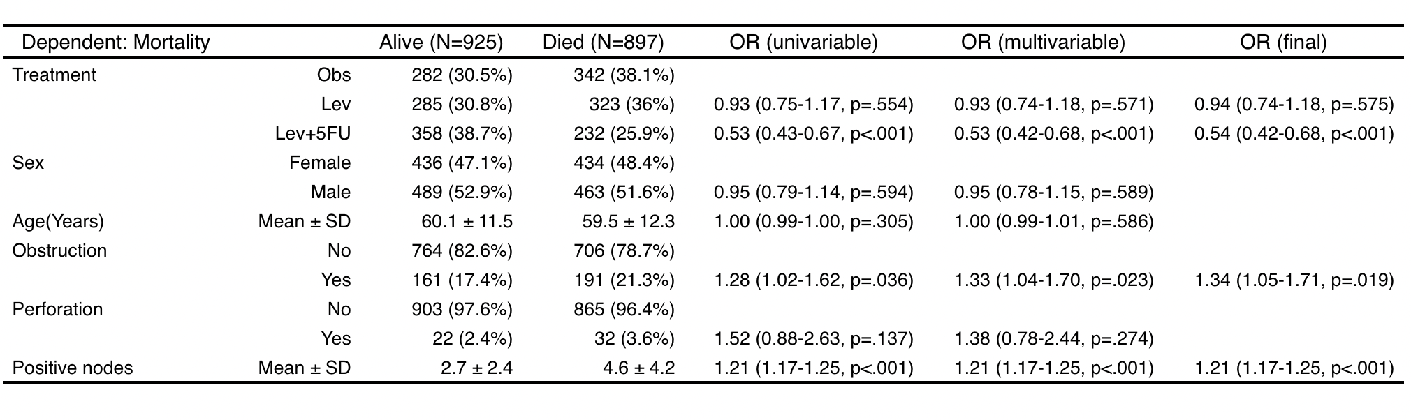 autoReg | 分分钟输出各种发表级回归图表（二）-CSDN博客