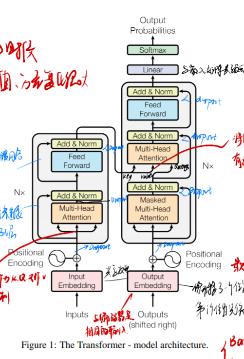 论文阅读-Transformer结构详解_transformer多头注意力机制的作用-CSDN博客