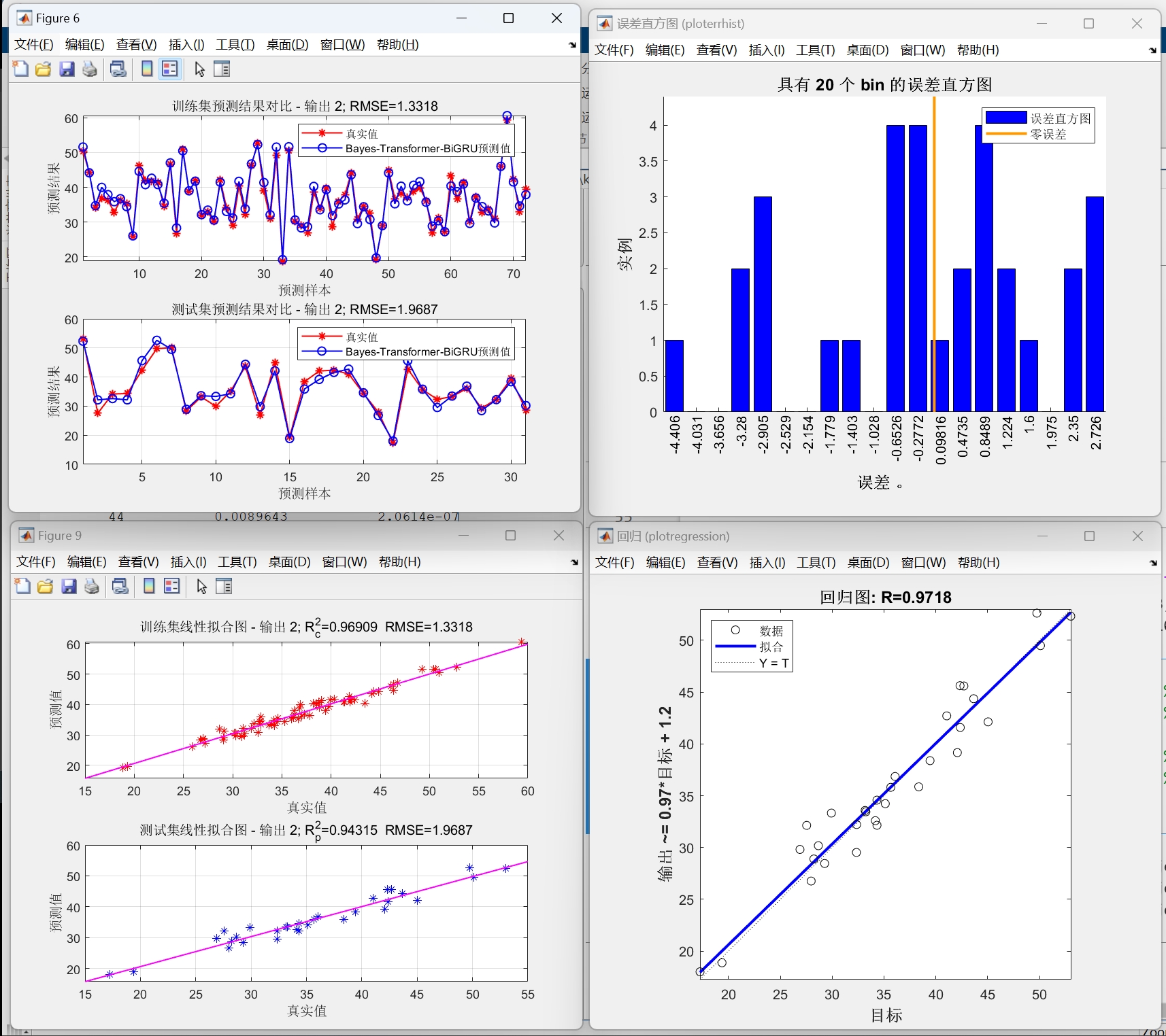 [全网独家原创]基于(BO)Bayes-Transformer-BiGRU多输出回归预测（多输入多输出）Matlab代码-CSDN博客