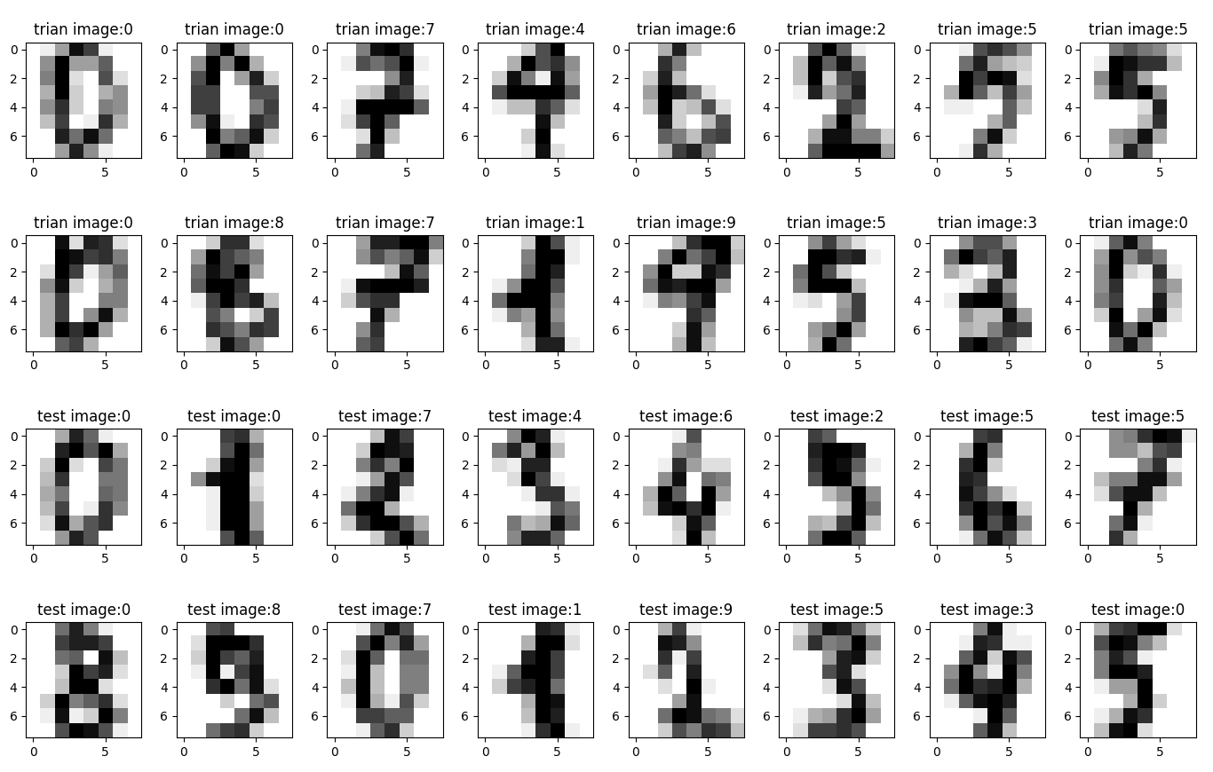 matlab基于SVM的手写字体识别,机器学习SVM--基于手写字体识别-CSDN博客