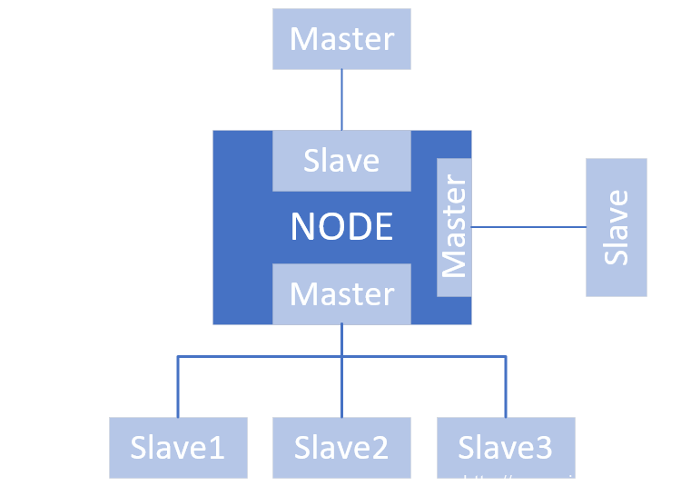 TSN综述 – 广义时钟同步协议（gPTP）-CSDN博客