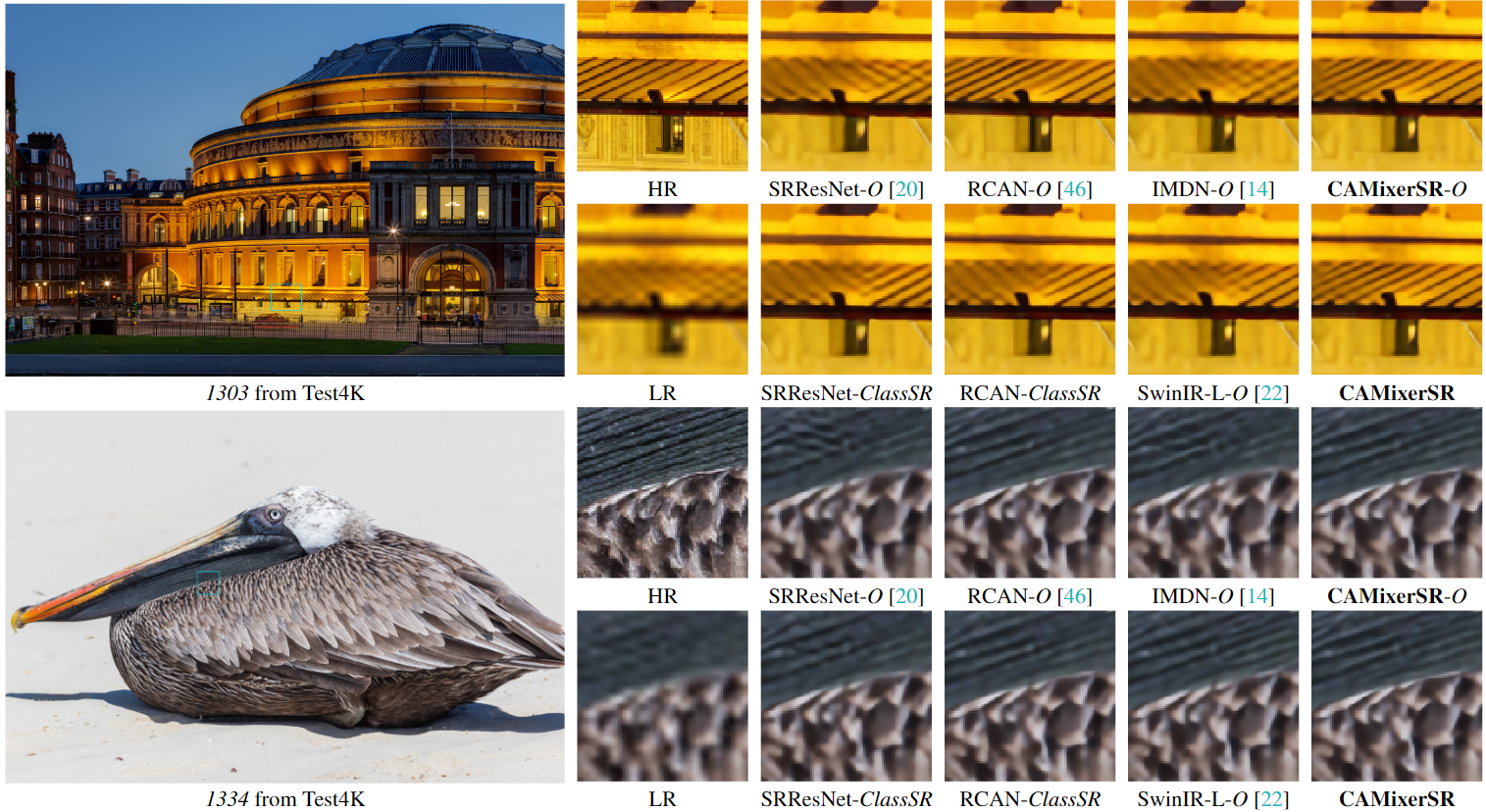 CVPR 2024 | CAMixerSR：2K/8K/轻量级/全景图像超分又快又强！（字节&南开）-CSDN博客