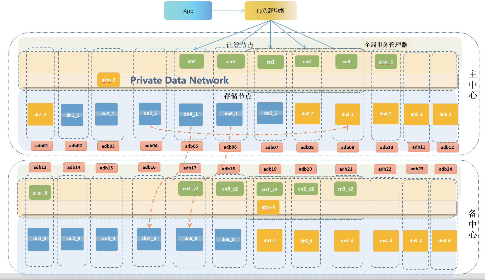 【AntDB 数据库实践案例介绍】某省计费中心项目_antdb入库-CSDN博客