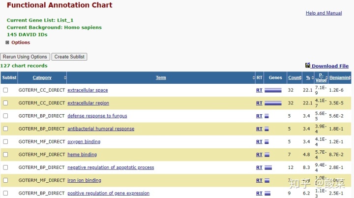 seqkit根据基因id_老司机带你解锁DAVID数据库的多基因富集分析-CSDN博客