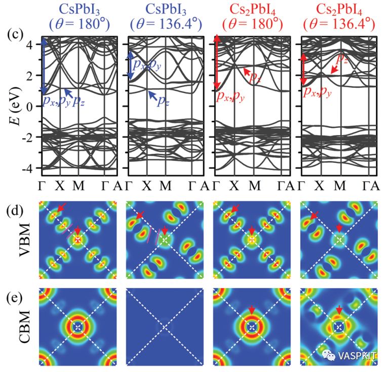 vbm 分析_干货 | 走进原子世界，分析这些神奇的能带结构_蓉蓉蓉蓉的博客-CSDN博客