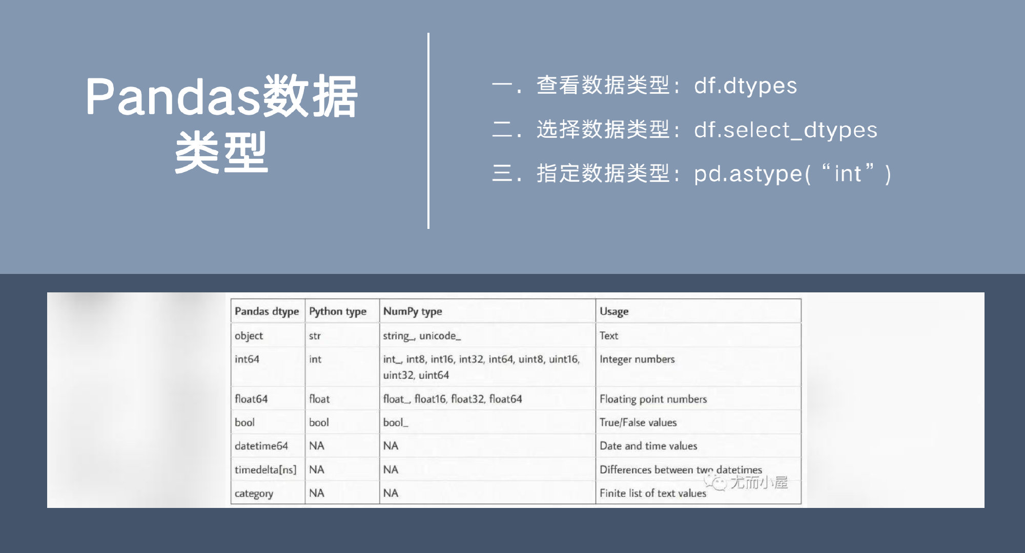 pandas入门PPT_pandas ppt 教程-CSDN博客
