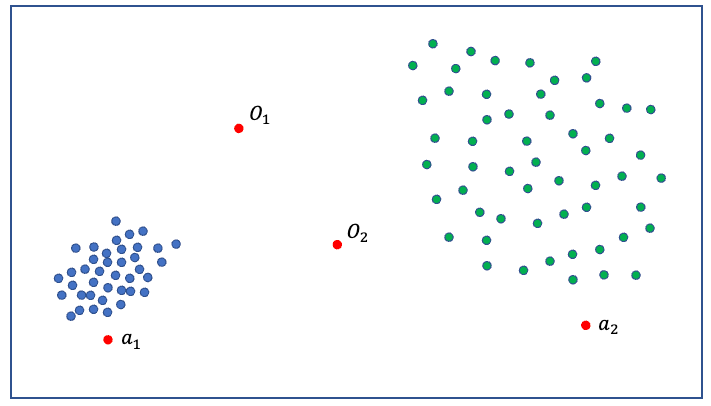 异常检测系列：局部异常因子（LOF）_lof异常检测需要用到目标变量吗-CSDN博客