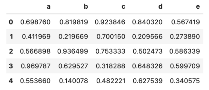 在Python中文件用Feather格式，与 CSV说再见，速度提升 150 倍！_python feather-CSDN博客
