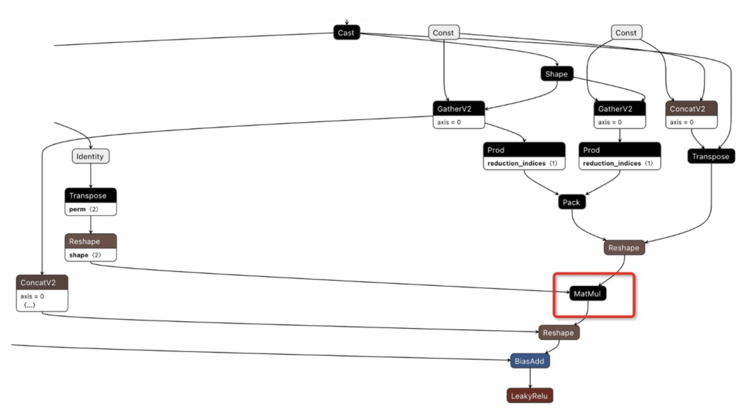 淘宝逛逛ODL模型优化总结-CSDN博客