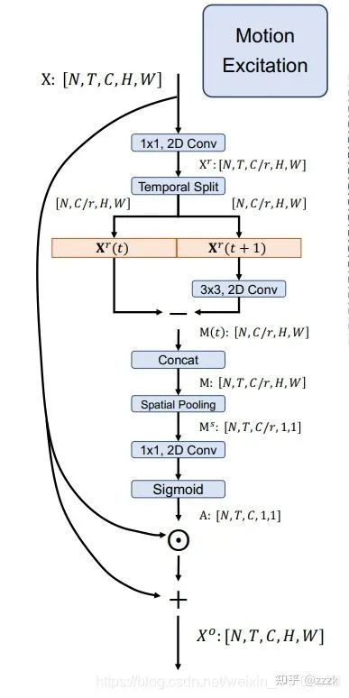 CVPR2021-ActionNet-CSDN博客