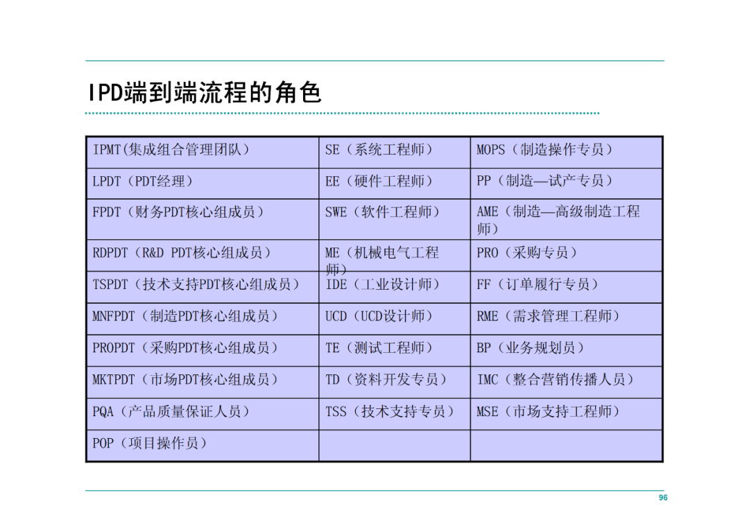 华为IPD全流程管理_公众号:肉眼品世界的博客-CSDN博客